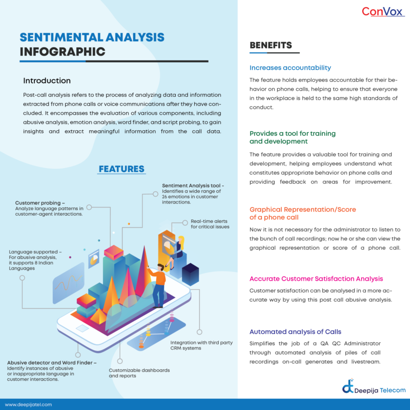 Infographics - Deepijatel