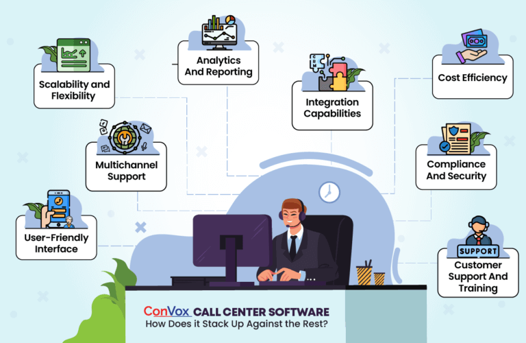 Does ConVox Call Center Software Stack Up Against the Rest? - Deepijatel