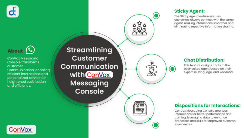 Streamline Communication Process WhatsApp Messaging Solution - Deepijatel
