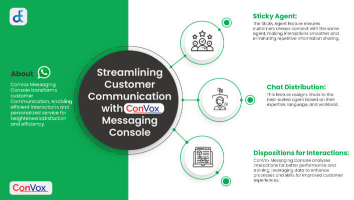 Streamline Communication Process WhatsApp Messaging Solution - Deepijatel