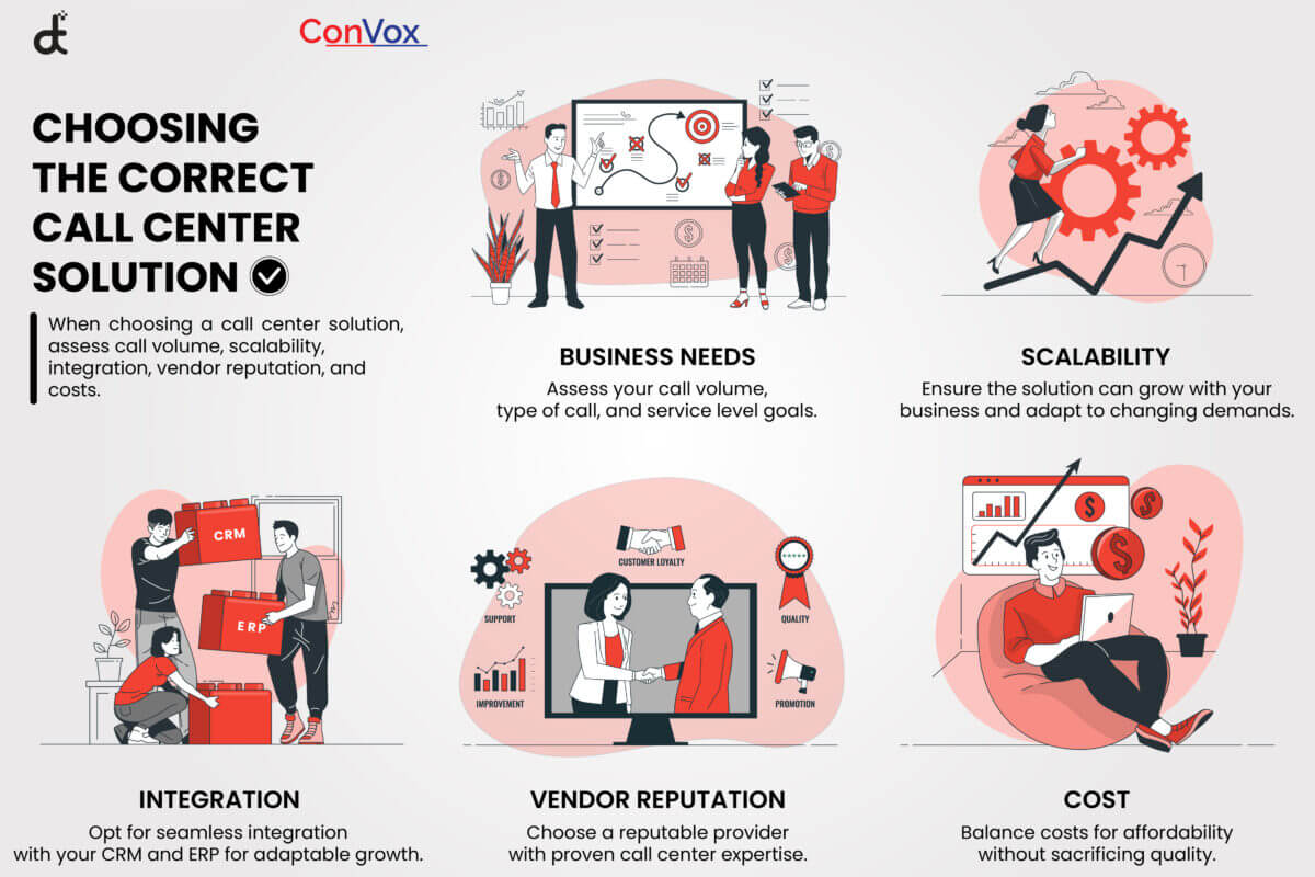 Solving Your Business Challenges A Guide to Call Center Solutions