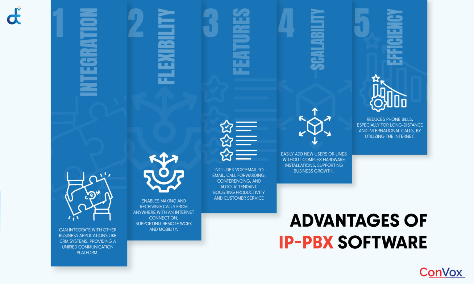 An Introduction to IP-PBX The Future of Business Communication - Deepijatel