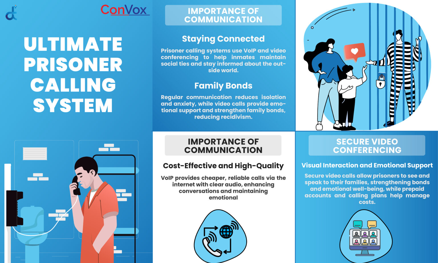 Our Ultimate Guide on ConVox Prisoner Calling System - Deepijatel