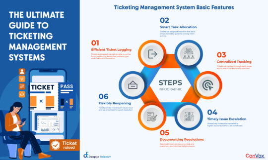 The Ultimate Guide to Ticketing Management Systems - Deepijatel