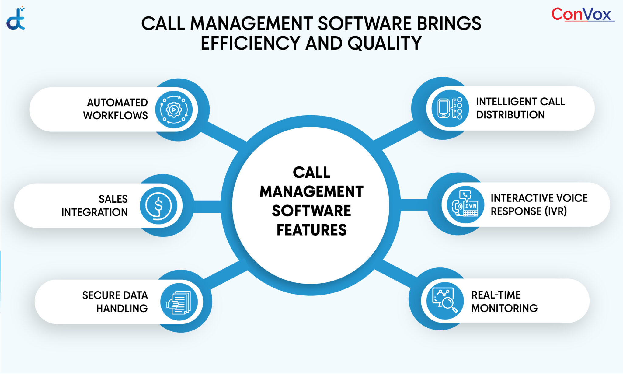 ConVox Call Management Software Brings Efficiency and Quality - Deepijatel
