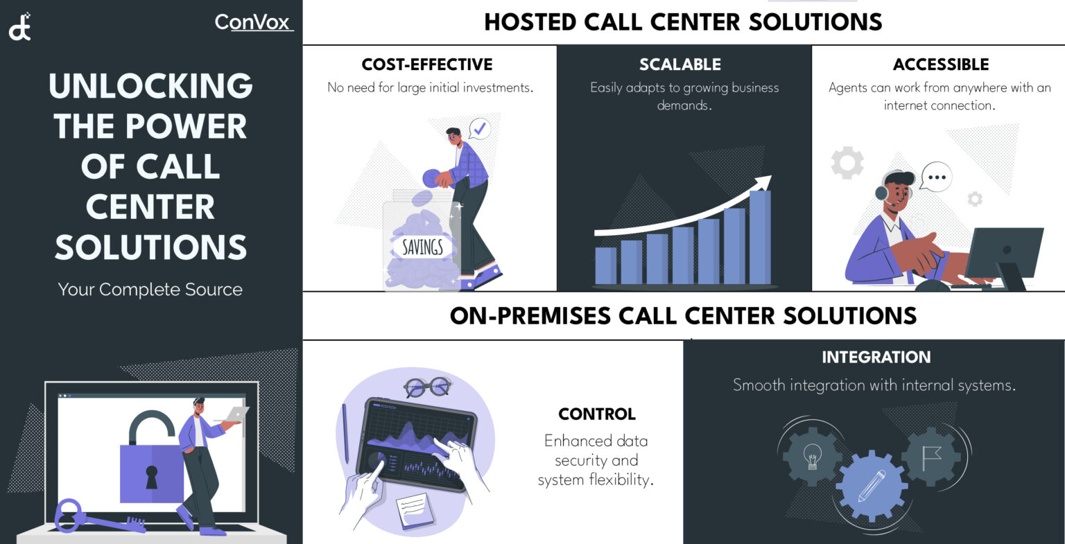 Unlocking the Power of Call Center Solutions a Complete Source - Deepijatel