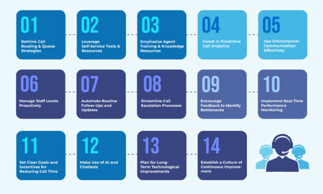 How to Reduce Wait Times in Your Telecom Call Center - Deepijatel