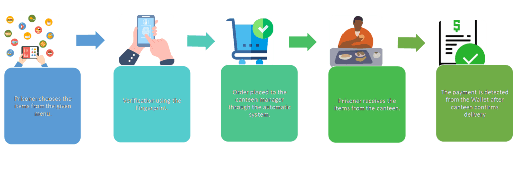Canteen Management System - Deepijatel