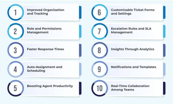Transforming Operations with Ticket Management Systems - Deepijatel