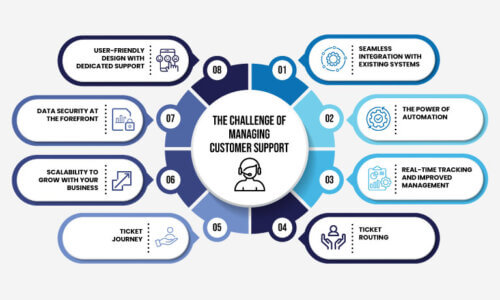 How ConVox Ticket Management System Revolutionizes Support - Deepijatel