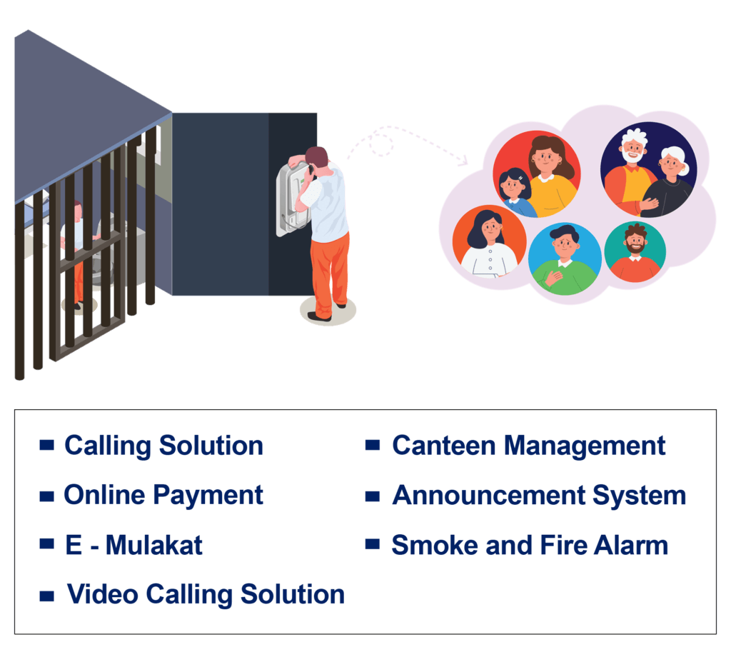 Automation Solutions for Prisons - Deepijatel