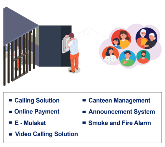Automation Solutions for Prisons - Deepijatel