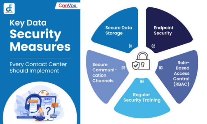 Top Data Security Measures Every Contact Center Should Implement ...